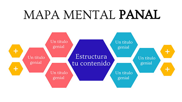 Plantillas de mapas conceptuales y mapas mentales | Genially